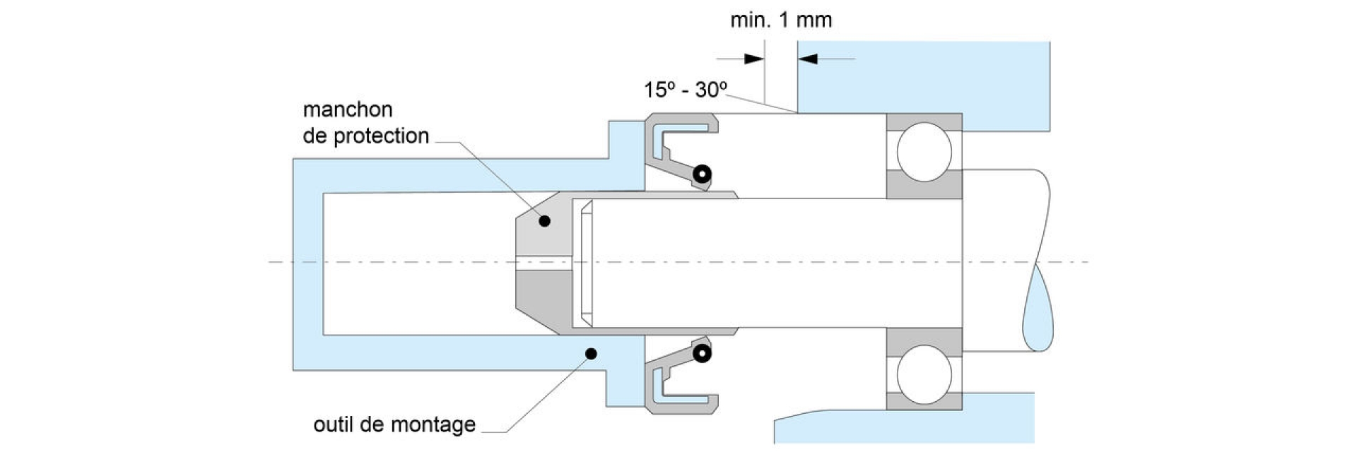 Bague à lèvres : comment l'installer correctement