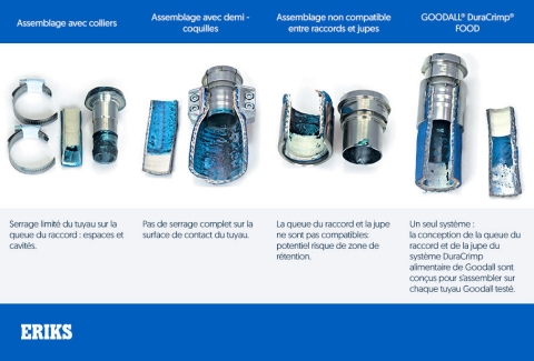 Check-list pour sélectionner des flexibles alimentaires