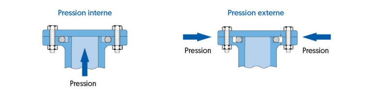 Déterminer les dimensions optimales d'un joint torique