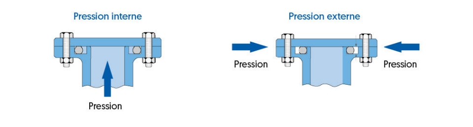 Déterminer les dimensions optimales d'un joint torique