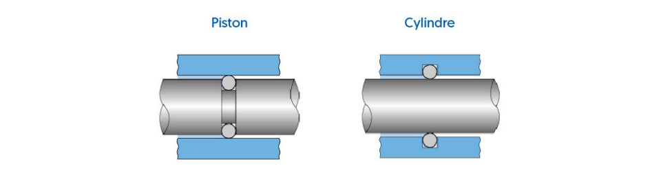 Déterminer les dimensions optimales d'un joint torique