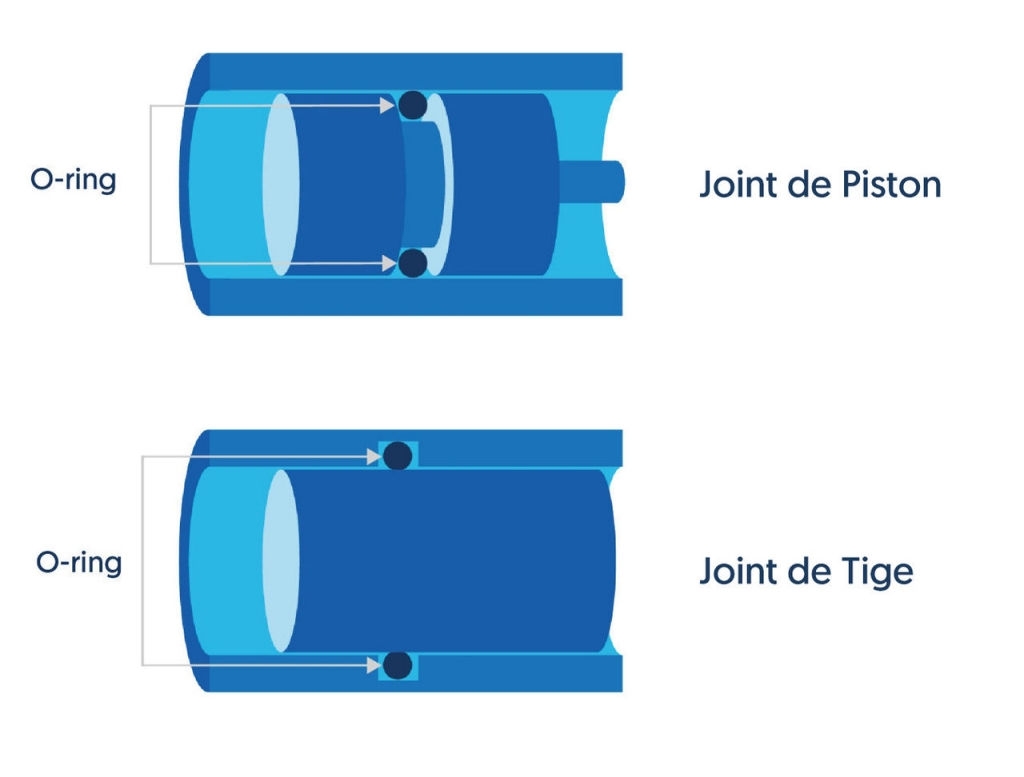 Joints toriques : principes de base et applications avancées